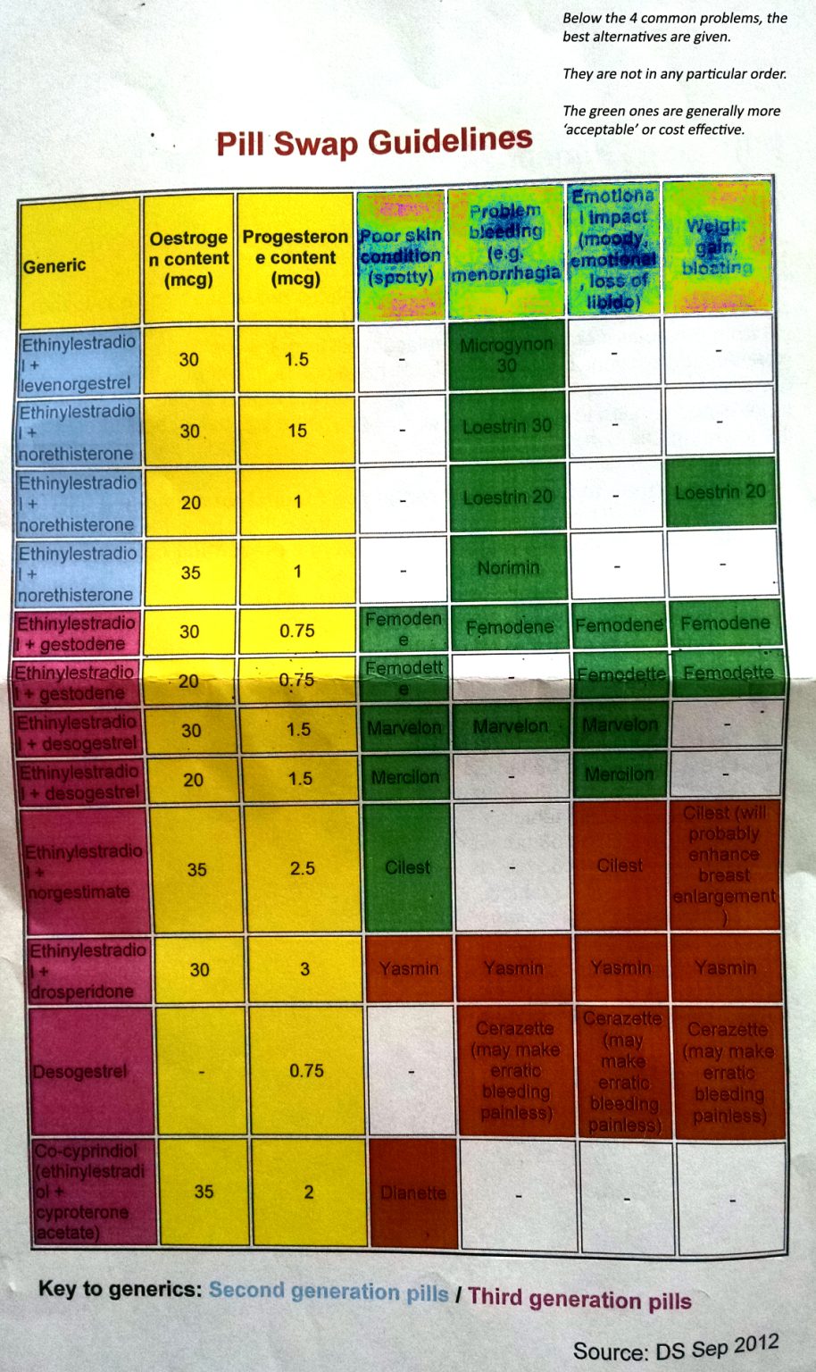 Pill Swap – QuickDoc. Medical guidelines & references.